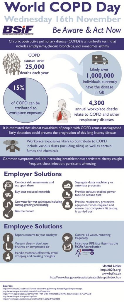 Infographic : WOrld COPD Day - Health Blog Centre Info