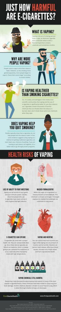 Infographic : Vaping Health Risks - Health Blog Centre Info