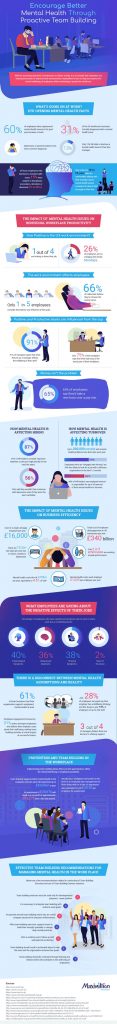 Infographic 300 000 People Lose Their Job Every Year Due To Mental infographic-300-000-people-lose-their-job-every-year-due-to-mental