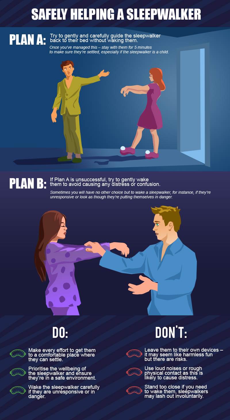 The Strange World Of Sleepwalking and How To Cope With It - Health Blog ...